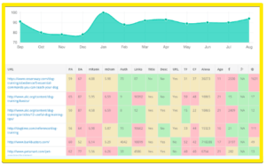 Keyword Research With KeySearch - Online Benjamins