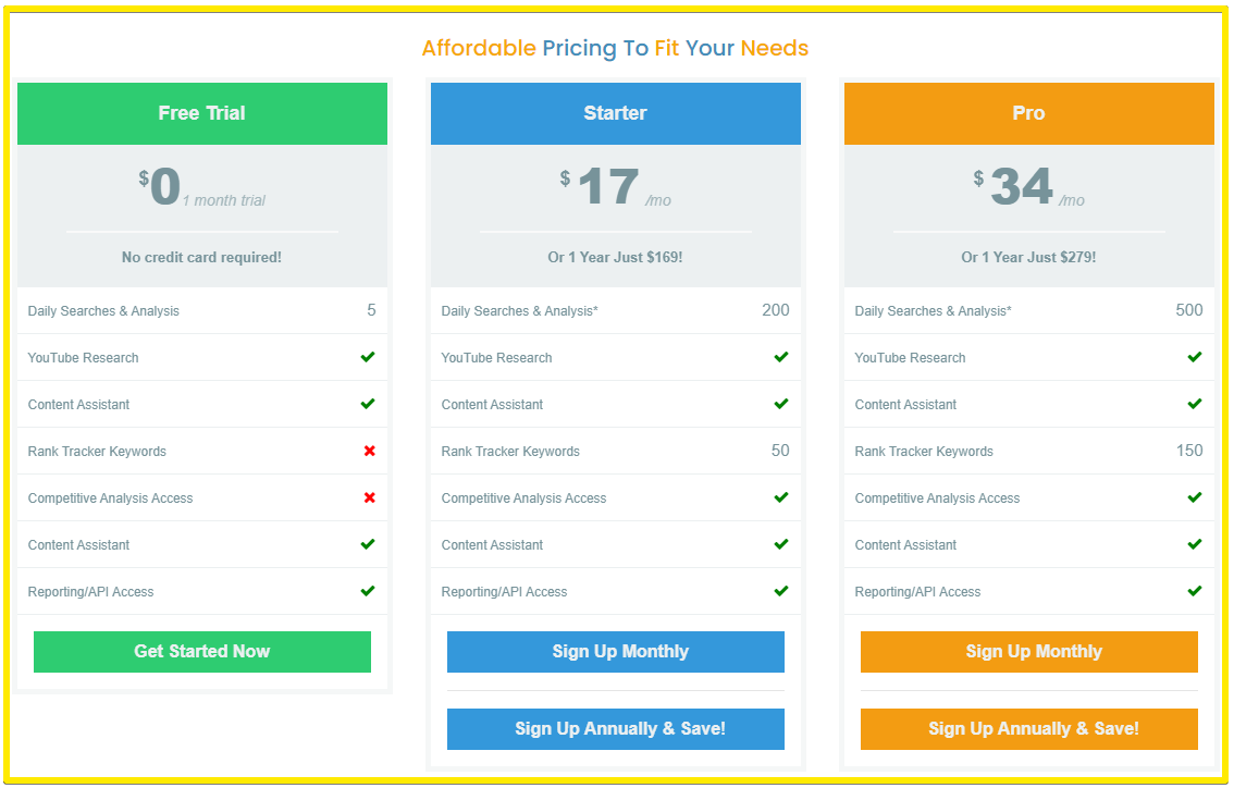 Keyword Research With KeySearch - Online Benjamins