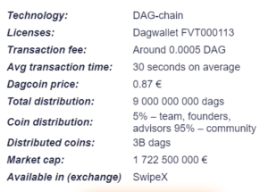Is Dagcoin A SCAM? DAGs Byteballs Ponzi Schemes And 3 Red Flags ...